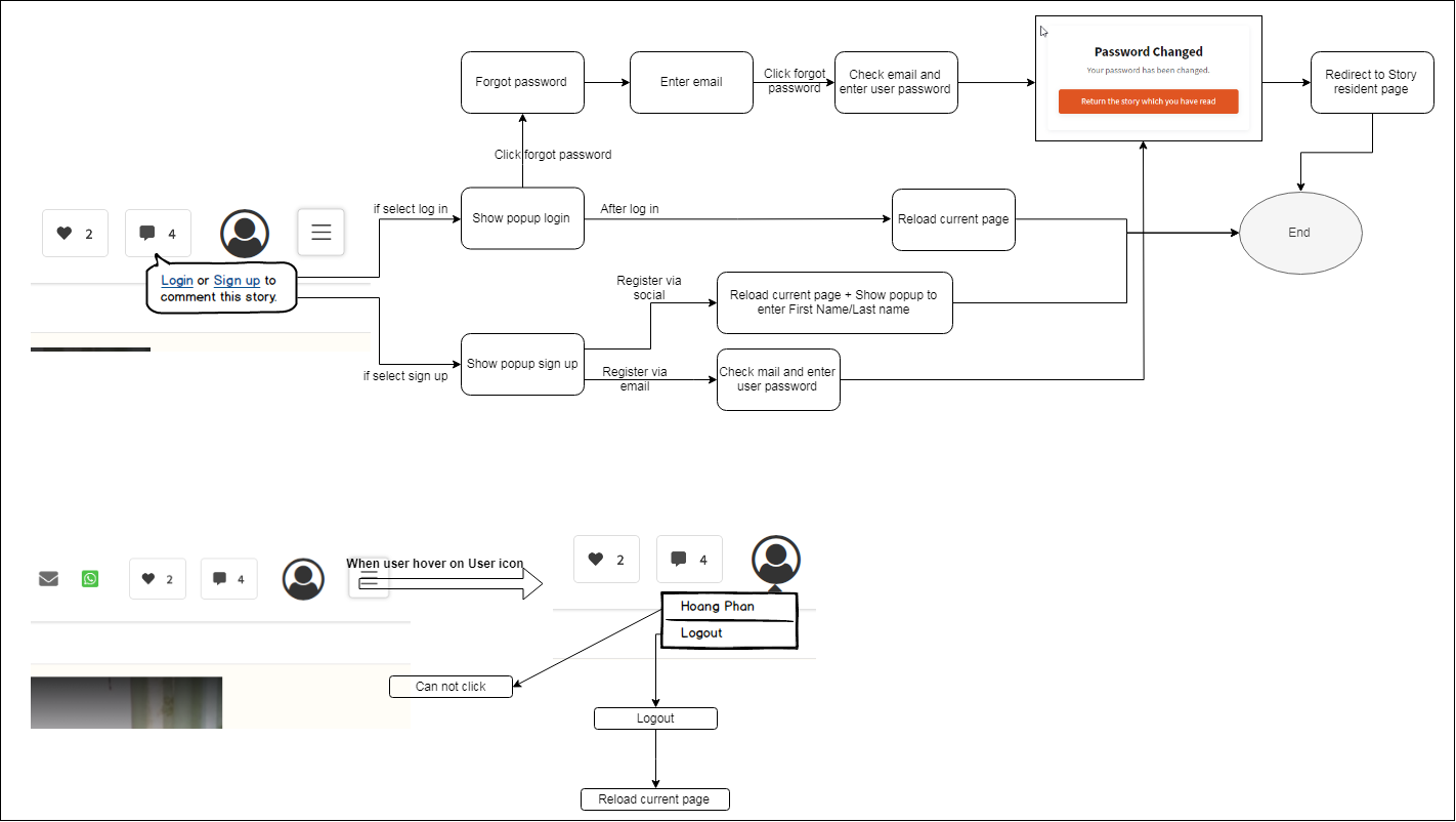 Mình đã dùng tools gì khi làm Business Analyst - Hoang Phan's Blog