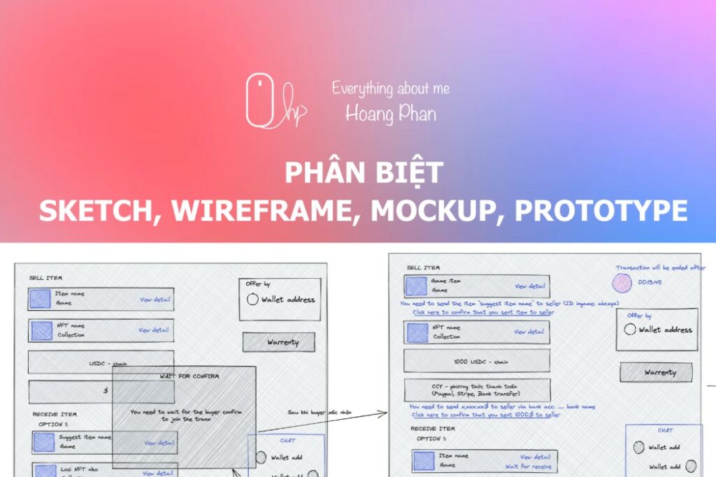 Phân Biệt Sketch Wireframe Mockup Prototype Hoang Phans Blog