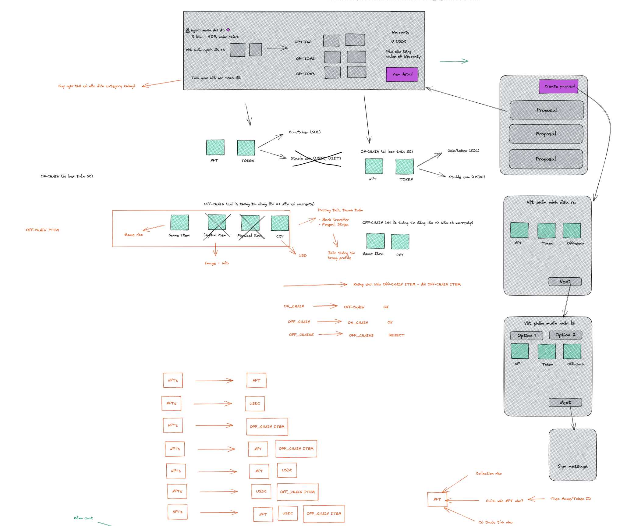 Phân biệt Sketch, Wireframe, Mockup, Prototype - Hoang Phan's Blog