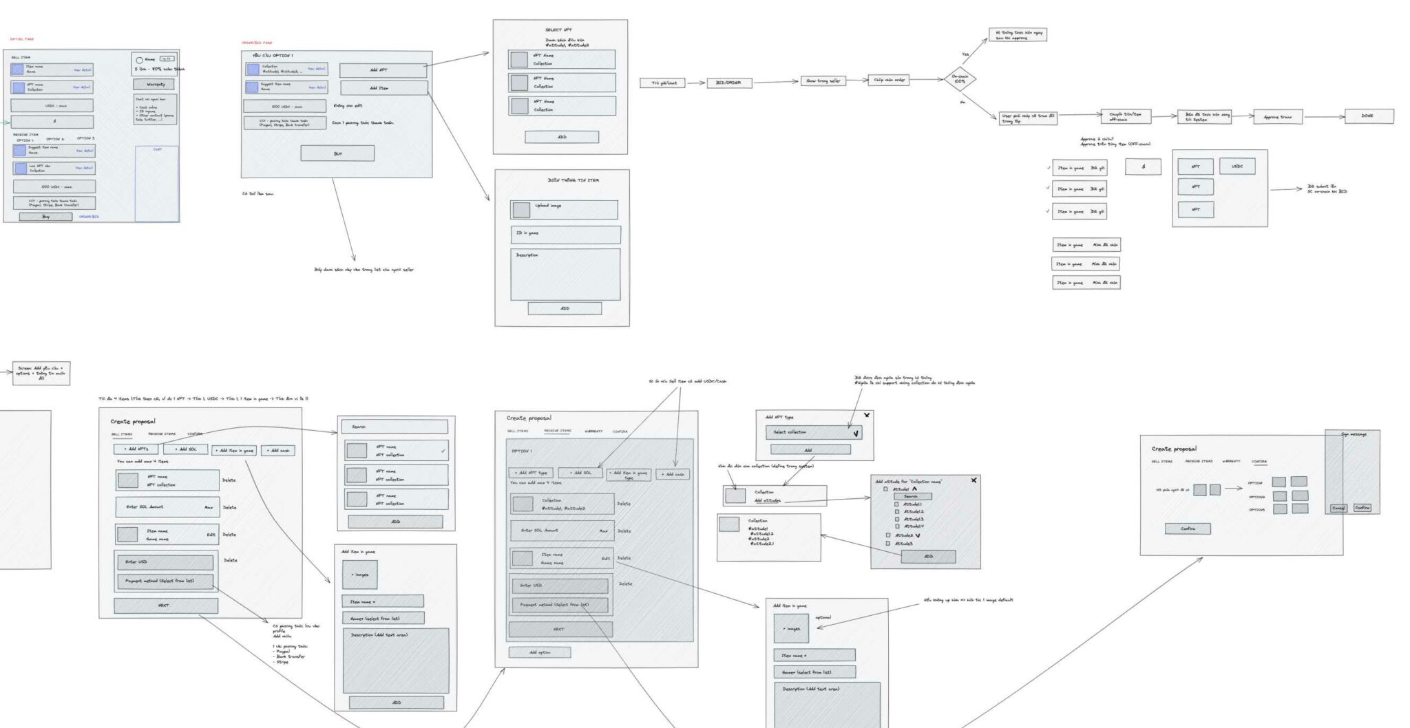 Phân biệt Sketch, Wireframe, Mockup, Prototype - Hoang Phan's Blog