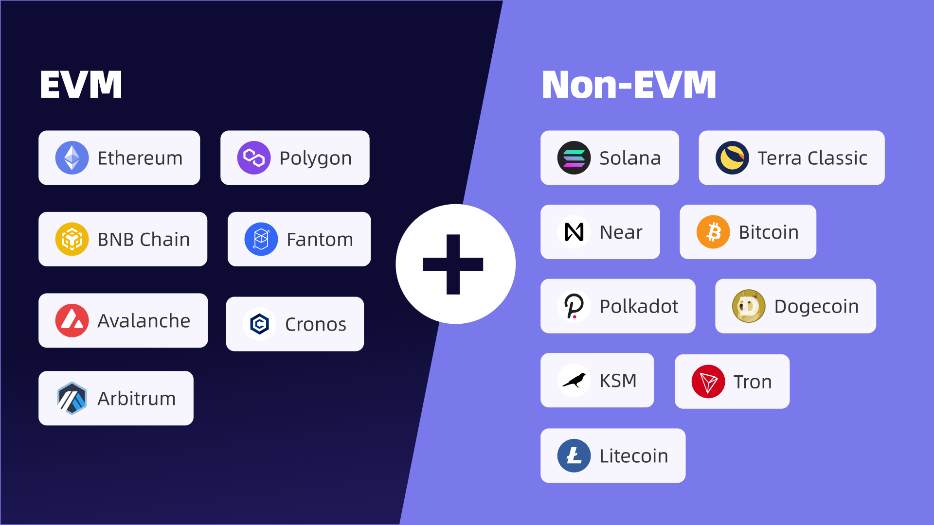 Tổng quan cách làm một product dapp trên blockchain - Hoang Phan's Blog