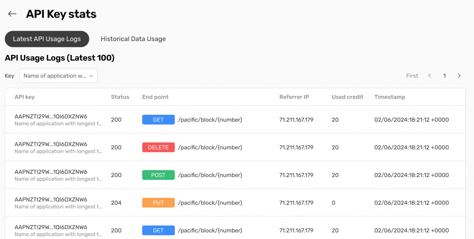 Phân tích tính năng subscription - Hoang Phan's Blog