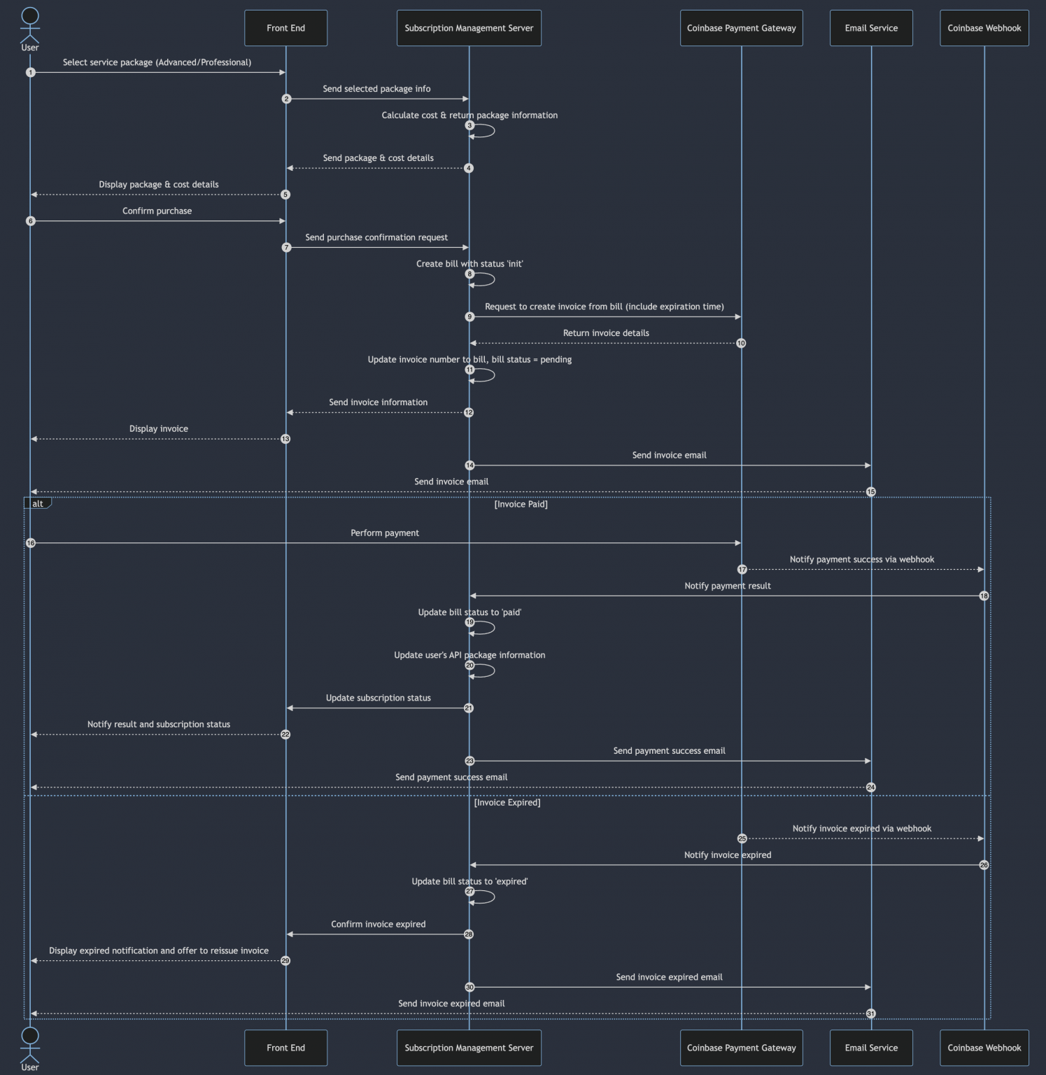 Vẽ diagram sử dụng AI giúp Business Analyst tiết kiệm thời gian - Hoang Phan's Blog